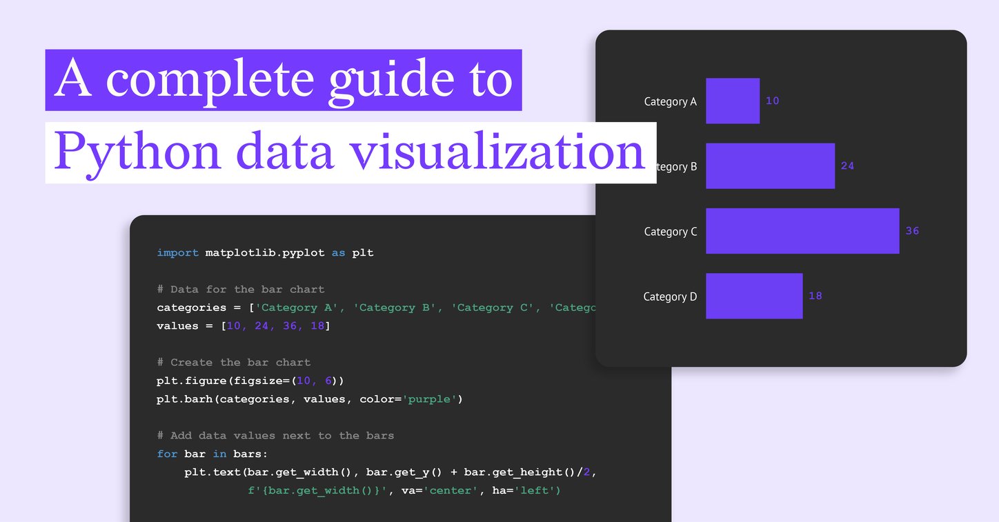 Python Data Visualization: A Comprehensive Guide | Datylon